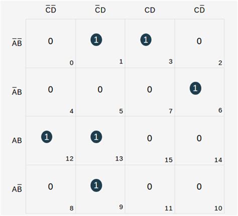 Solved 1 Realize The Following Function As A Minimum Two Level Nand