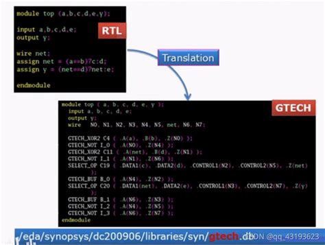 Synopsys Design Compiler使用分享 知乎