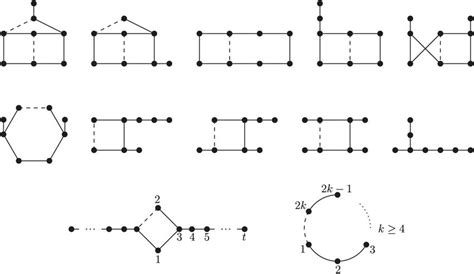 connected signed graphs whose spectrum lies in −2 2 left 2 2 here