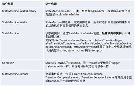得物商品状态体系介绍得物 出价 Csdn博客