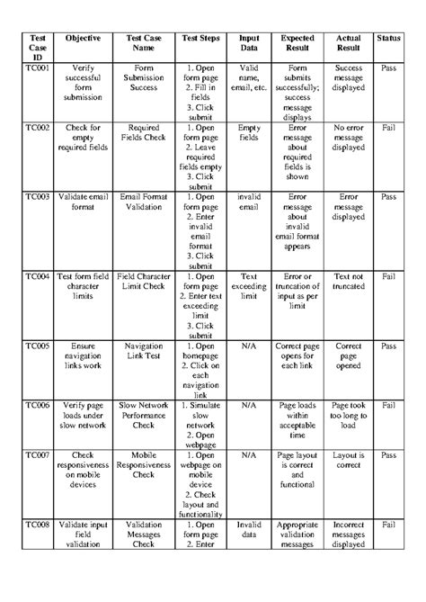 Test Case Webpage Test Case Id Objective Test Case Name Test Steps