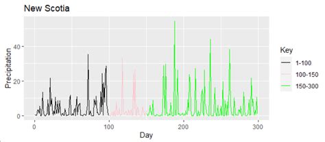 Colored Plot With R General Posit Community