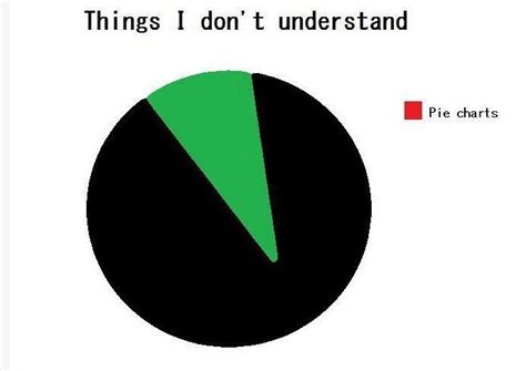 27 Pie Chart Memes Thatll Give You A Fresh Perspective On Life Funny