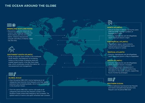 Release Of Eu Copernicus Ocean State Report 7 Cmems