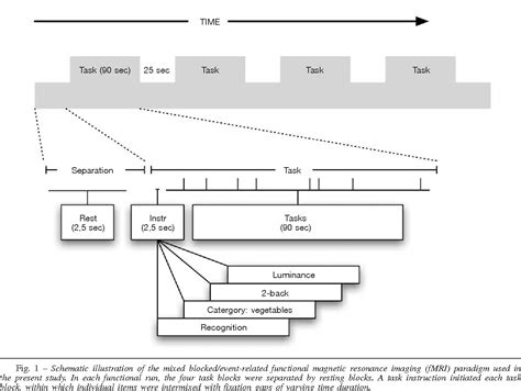 Figure 1 From Sustained And Transient Neural Modulations In Prefrontal Cortex Related To