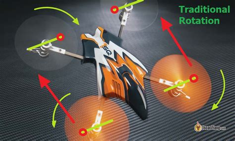 Props In Vs Props Out In Fpv Drones Why Propeller Spin Direction