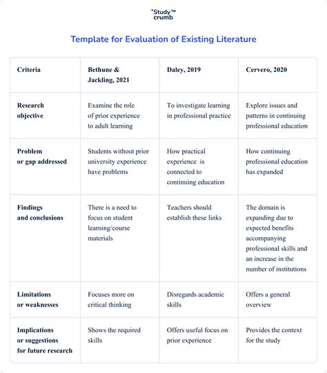 Sample Literature Review Turabian Style Annotated Bibliography Example