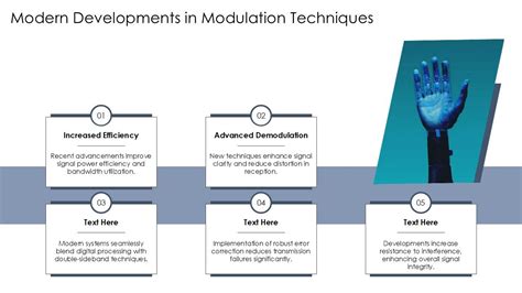 Modern Developments In Modulation Techniques Double Sideband Modulation Ppt Slides St Ai Ss Ppt