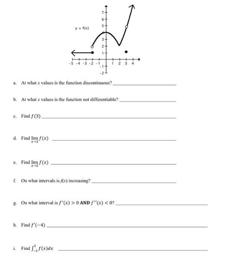 solved a at what x values is the function discontinuous b