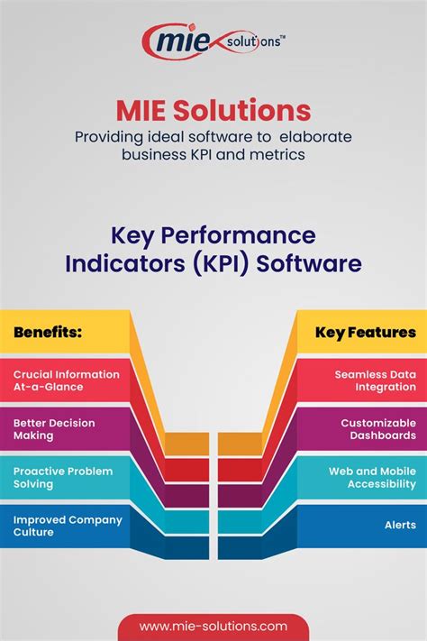 Kpi Dashboard Software Dashboard Software Key Performance Indicators