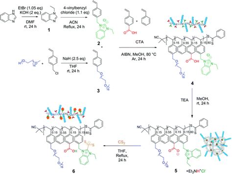 Reversible Ionically Crosslinked Single Chain Nanoparticles As