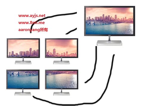Aaronyang 写给自己的wpf45 失传的秘籍 多扩展显示器编程 Wpf 获取拓展屏 Csdn博客