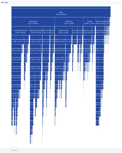 sympy import time · issue 14854 · sympy sympy · github