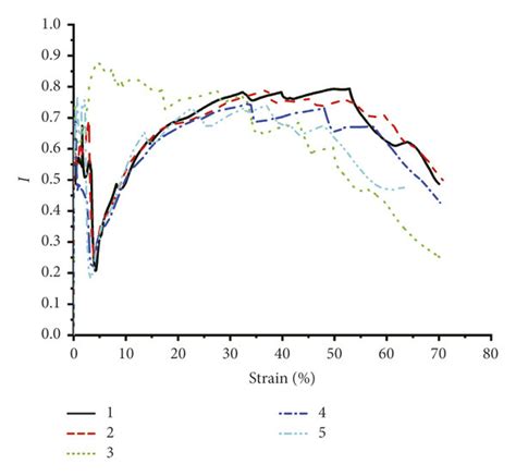 Quasistatic Ideal Energy Absorption Efficiency Curves Of A Download Scientific Diagram