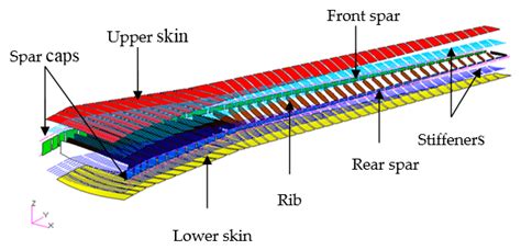 Application Of An Efficient Gradient Based Optimization Strategy For Aircraft Wing Structures