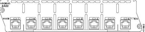 Analog Modem Network Modules Cisco