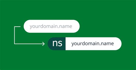 Domain Name System Everything You Need To Know About Dns