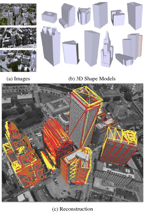 Figure 1 From Semantic Multi View Stereo Jointly Estimating Objects And Voxels Semantic Scholar