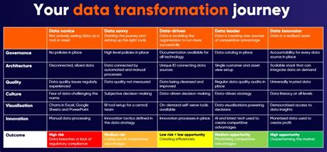 Datatransformation Datastrategy Datamaturity Dataconsultants Helen Tanner