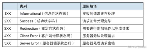Webserve简介webserver Csdn博客