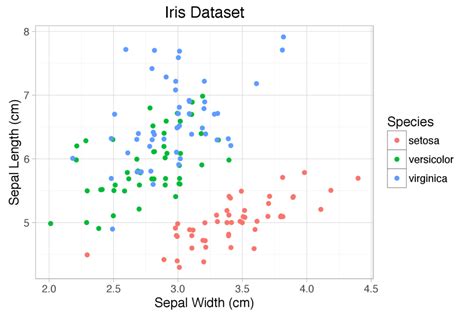 The Ggthemr Package Theme And Colour Your Ggplot Figures R Bloggers
