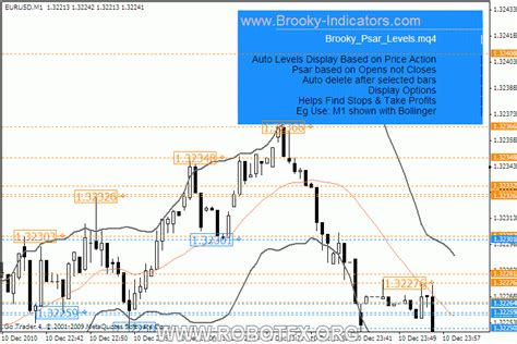 📈 Automatic Parabolic Support And Resistance Levels Indicator