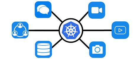 Make Argocd Authenticated Using Aws Cognito Dev Community