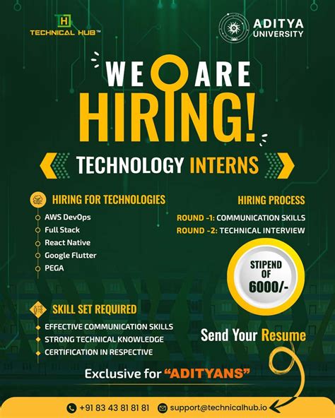 Prasanth Kedarisetti Posted On Linkedin