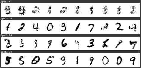 GitHub Colivarese MNIST Digit Generator