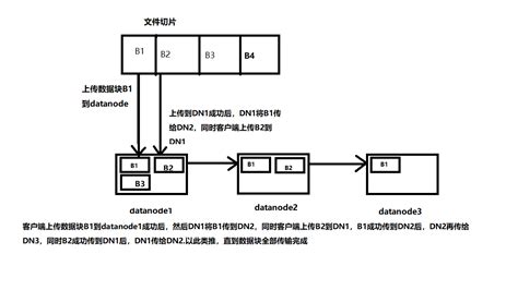 HDFS读写流程 k q 博客园