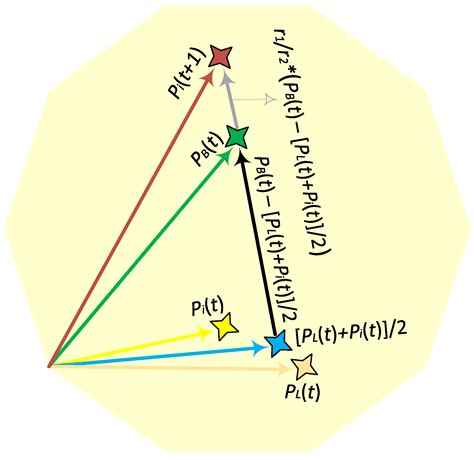Mathematics Free Full Text Photovoltaic Models Parameter