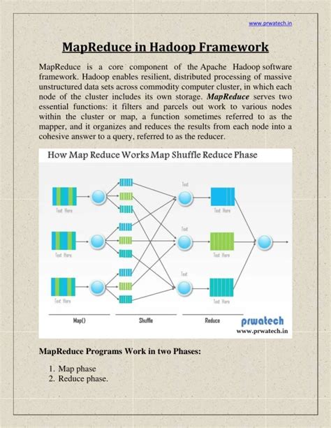 Ppt Introduction To Hadoop And Mapreduce Powerpoint Presentation Free Download Id1693922