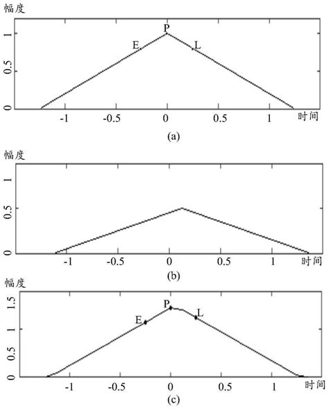 Multi Path Interference Elimination Method And Device Estimation Method And Device And