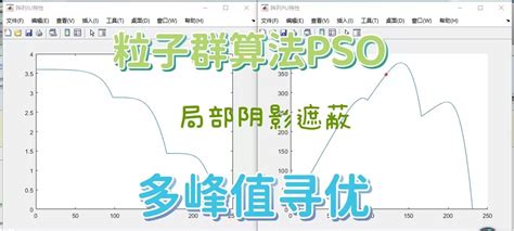 粒子群算法（pso）光伏发电 mppt实现多峰值寻优，阴影遮蔽光伏发电算法 使用s函数编写粒子群算 pso求解mppt问题求解流程 csdn博客