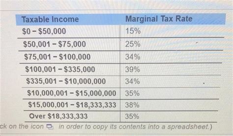 Solved Iii Homework Unit 2 Lab Assignment Question 3 P3 5