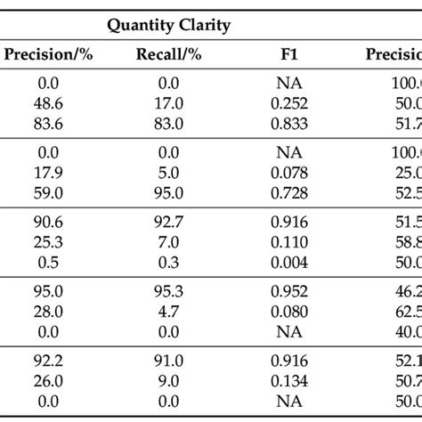 Sorting Effects Of Different Phenotypic Features Download Scientific Diagram