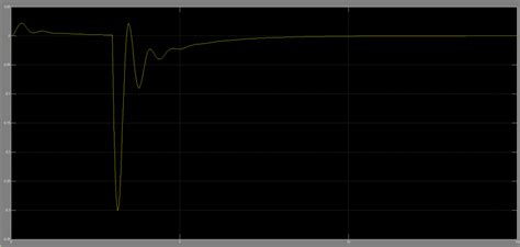 Intelligent Frequency Control In An Ac Microgrid Online Pso Based Fuzzy Tuning Approach ⭐ متلبی