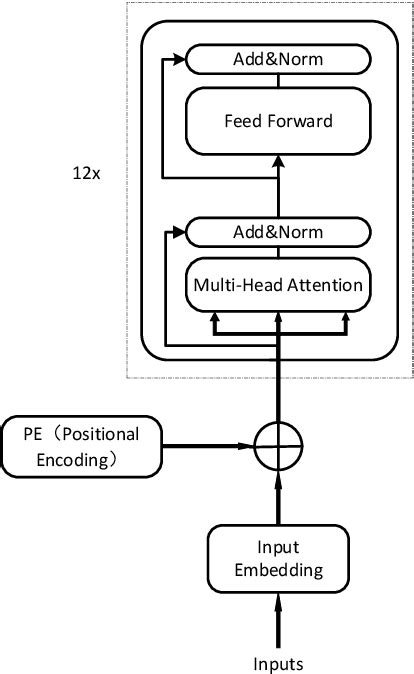 Figure 1 From Research On Chinese Sentiment Classification Based On Bert Wwm Bilstm Svm