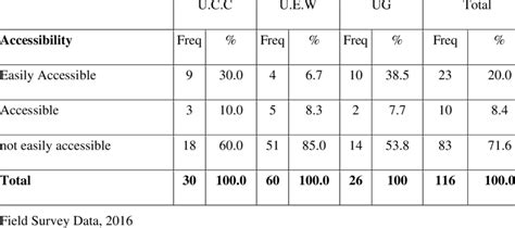 Accessibility Of Existing Library Infrastructure Download Scientific