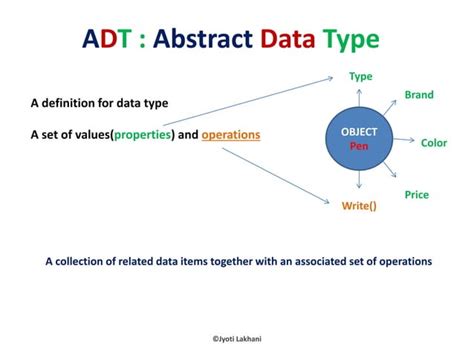 Ds04 Abstract Data Types Adt Jyoti Lakhani Ppt
