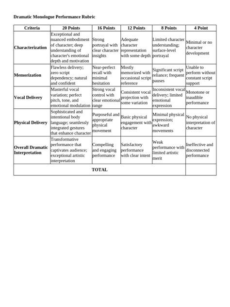 Dramatic Monologue Performance Rubric Pdf Human Communication