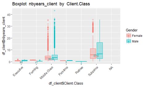 R Programming Ggplot2 Boxplot Issues Varwidth And Positiondodge