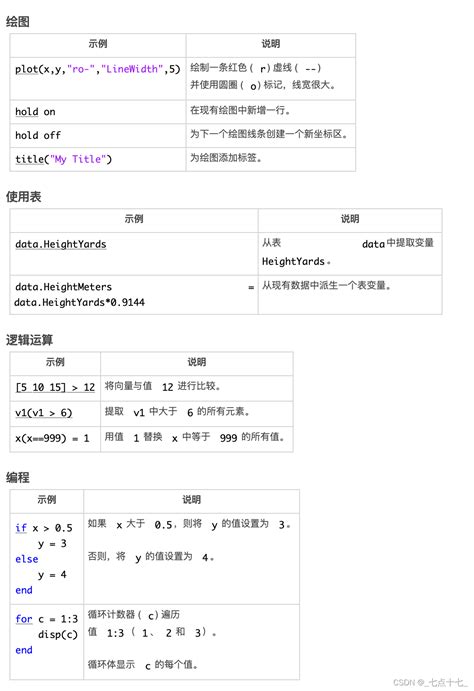 Matlab 入门之旅摘要 Csdn博客 Matlab 入门之旅摘要 Csdn博客