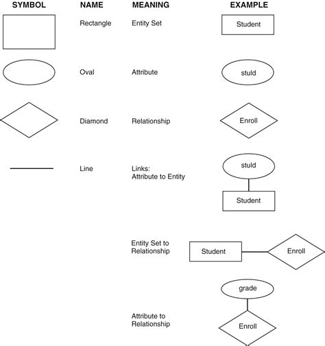 Database Model Diagram Symbols Symbol Ermodelexample Entity