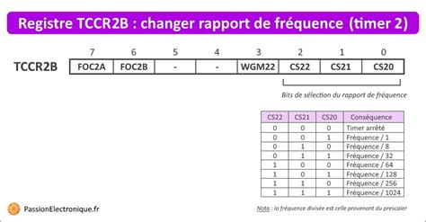 Timer Arduino Introduction Explications Et Exemples De Code