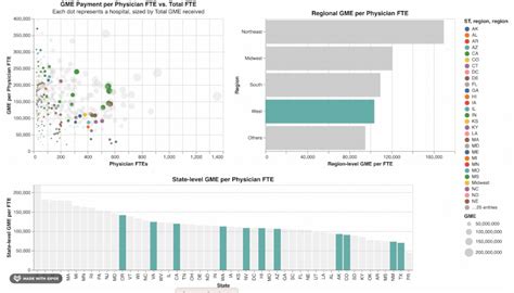 Medicaleducation Hospitals Datascience Altair Polars Dataviz
