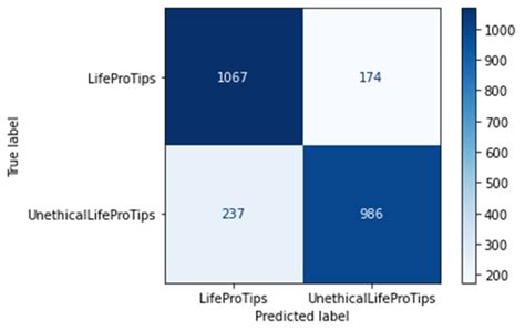 classifying reddit posts — modelling and nlp by wagenhurstd medium
