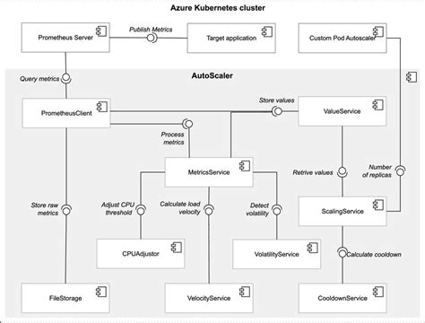 The Component Diagram Of The Experimental Setup Download Scientific Diagram