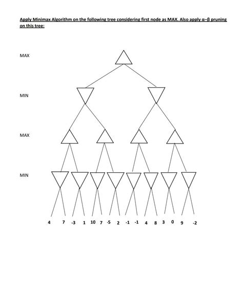 Solved Apply Minimax Algorithm On The Following Tree