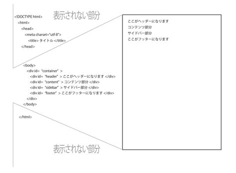 HTMLとCSSの基礎知識 P CSS HTML WEB NOR NO HACO デザインのハコ